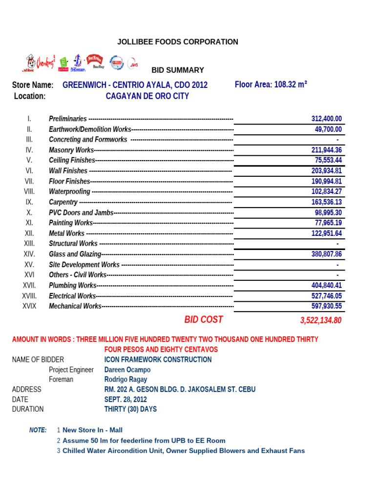 cost estimate - GW CENTRIO AYALA CDO 2012 | PDF