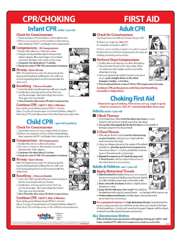 CPR Poster | PDF