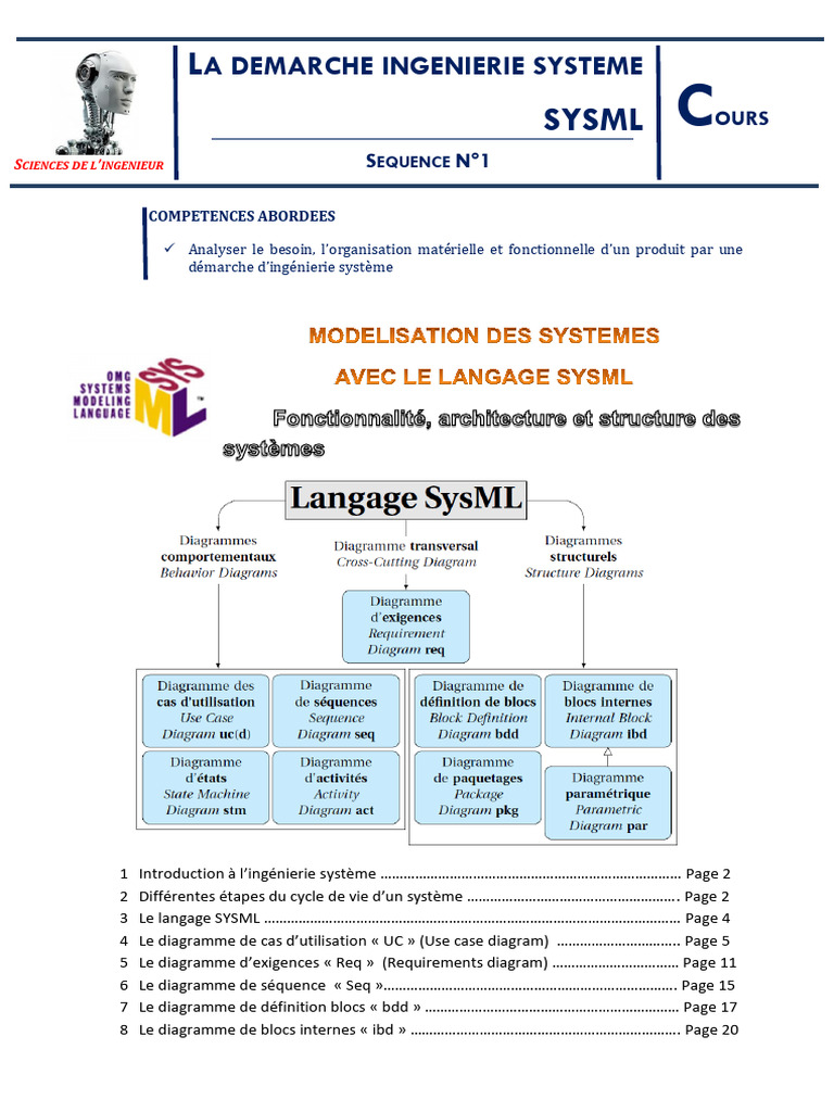 SQ1 Cours Sysml V2.0 | PDF