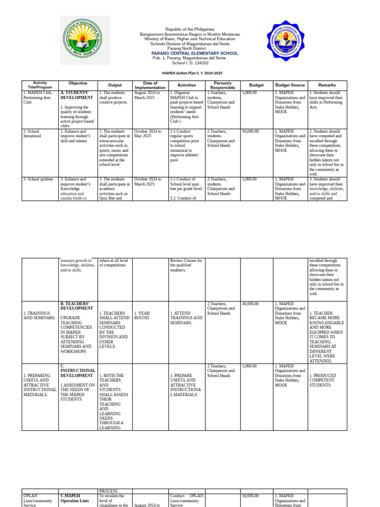 mapeh action plan (1) | PDF