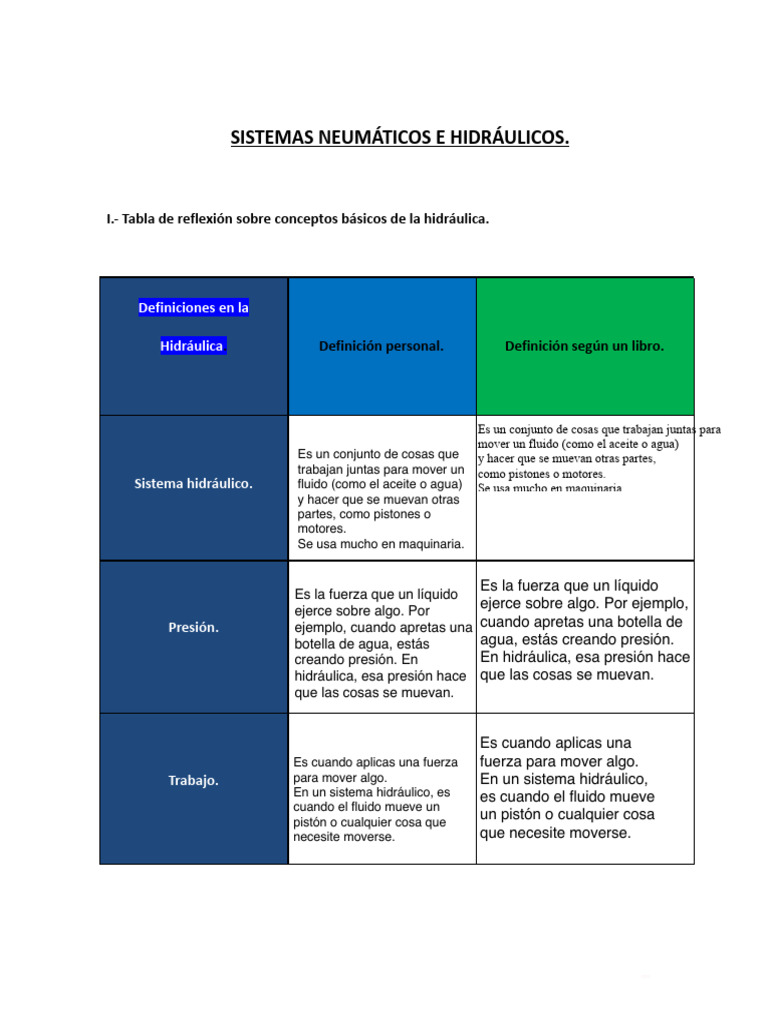 Tabla de Reflexion - 2 - Neum-Tica e Hidraulica - Utn | PDF