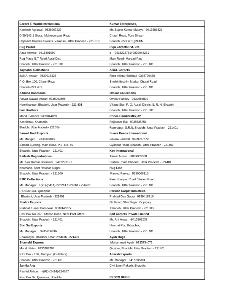 bhadohi data (Autosaved) | PDF