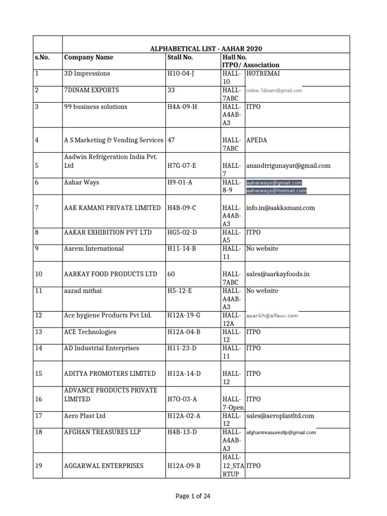 Alphabetical List Aahar 432020 | PDF