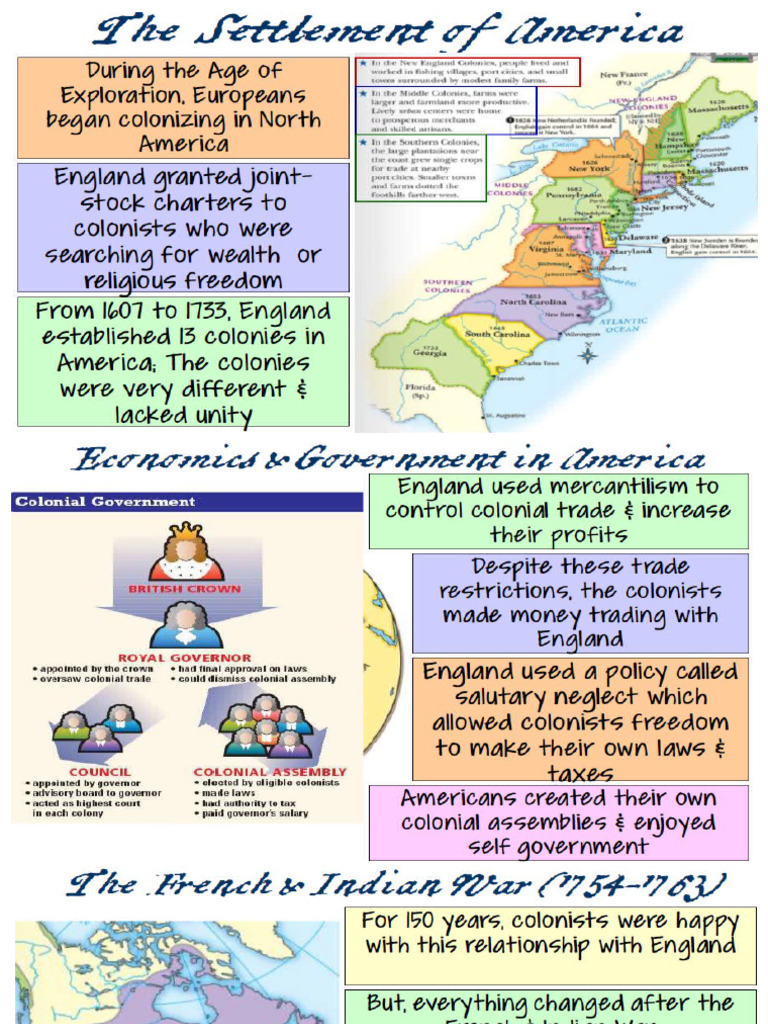 American Revolution | PDF