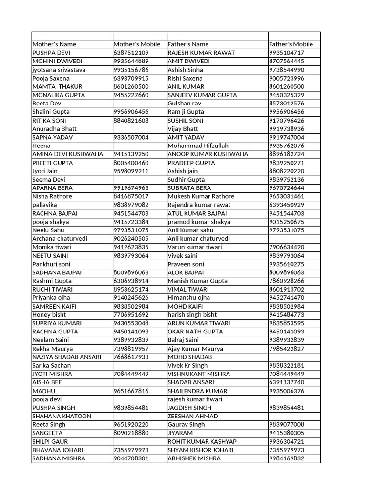 Loan Data Kanpur - Print | PDF