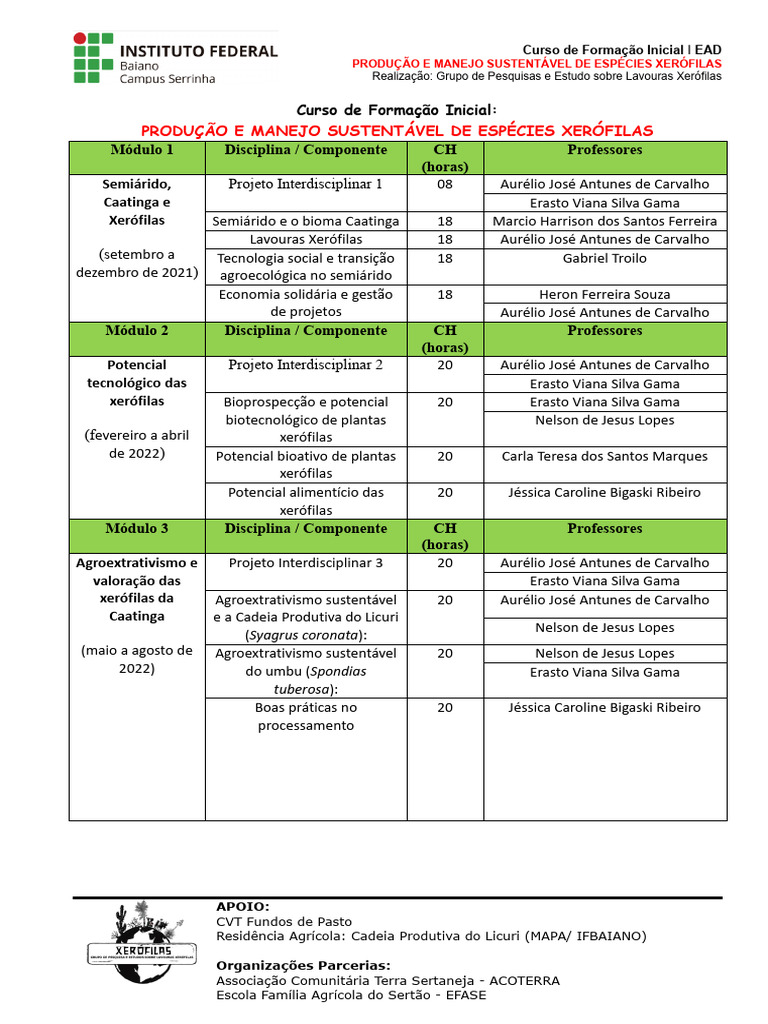 FIC Xerófilas - Distribuição de Componentes | PDF