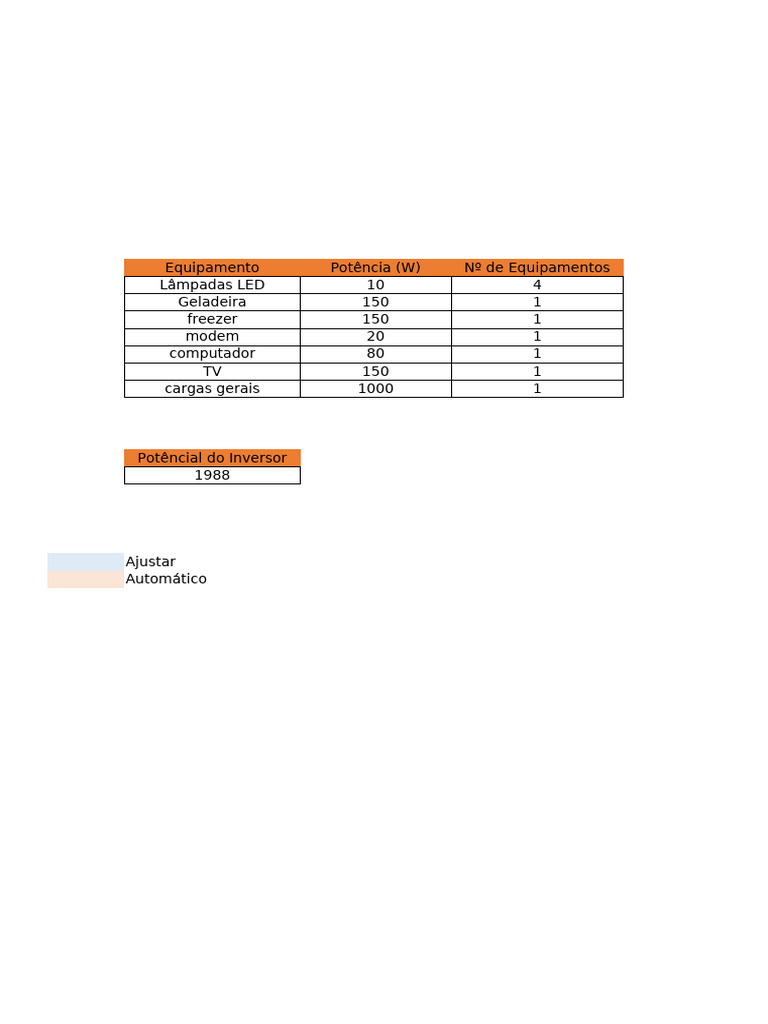 Ativ. Manejo 1 | PDF