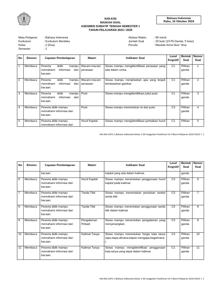 Kisi-Kisi B.indonesia Kelas 2 Asts 1 - 2024 | PDF