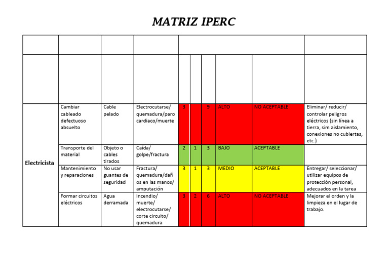 Matriz Iperc | PDF