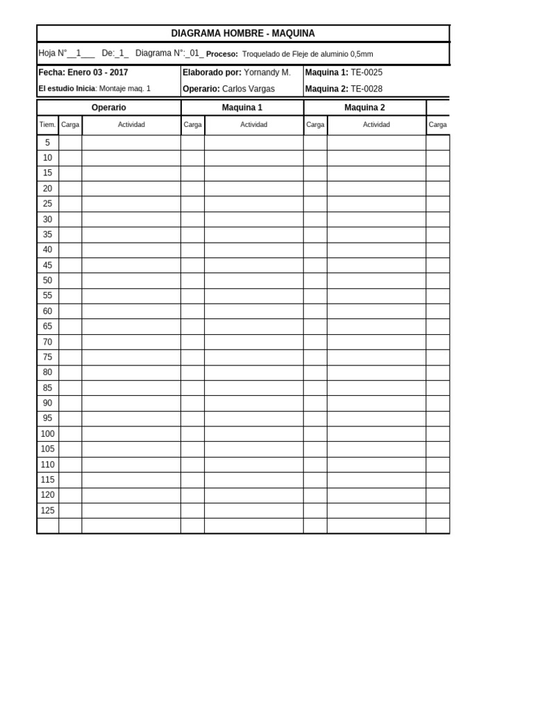Plantilla Diagrama H-M | PDF