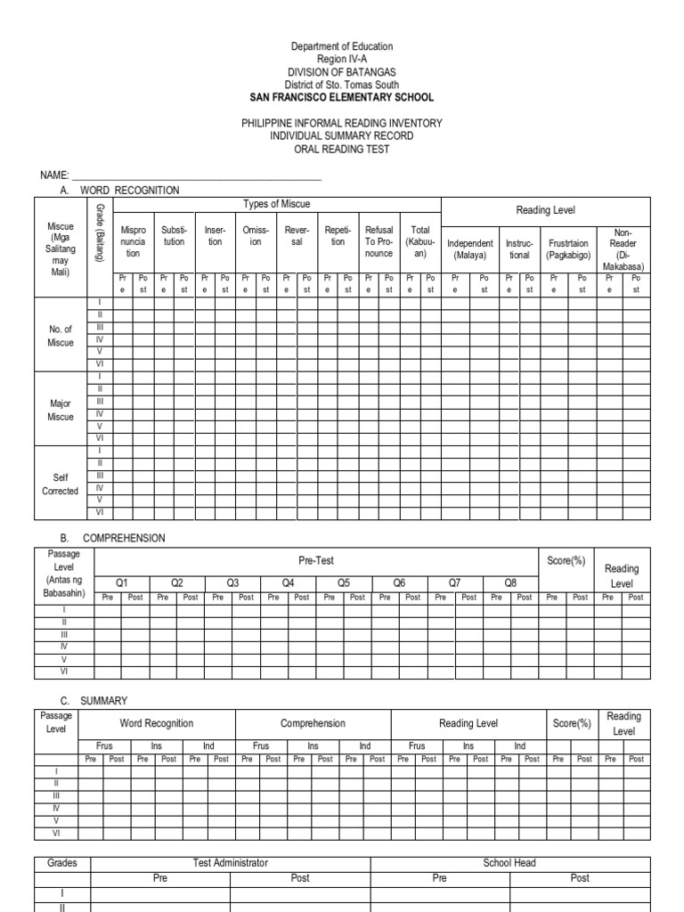 Phil-IRI Individual Summary Record | PDF | Text | Learning Methods