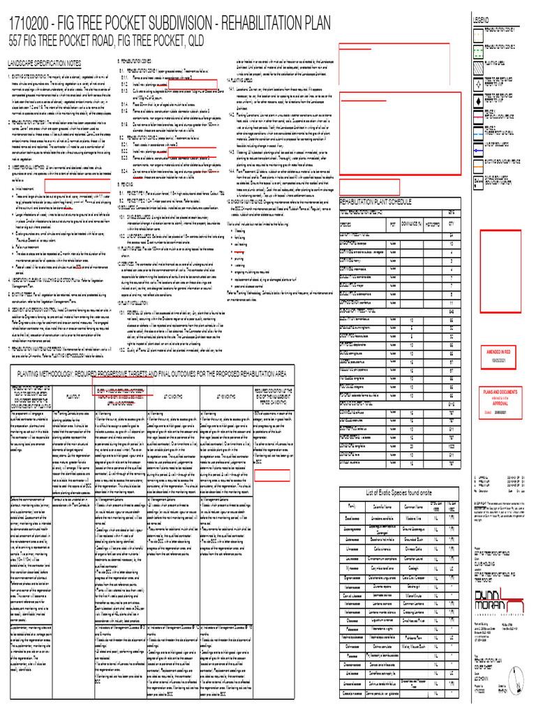 Approved Plan | PDF