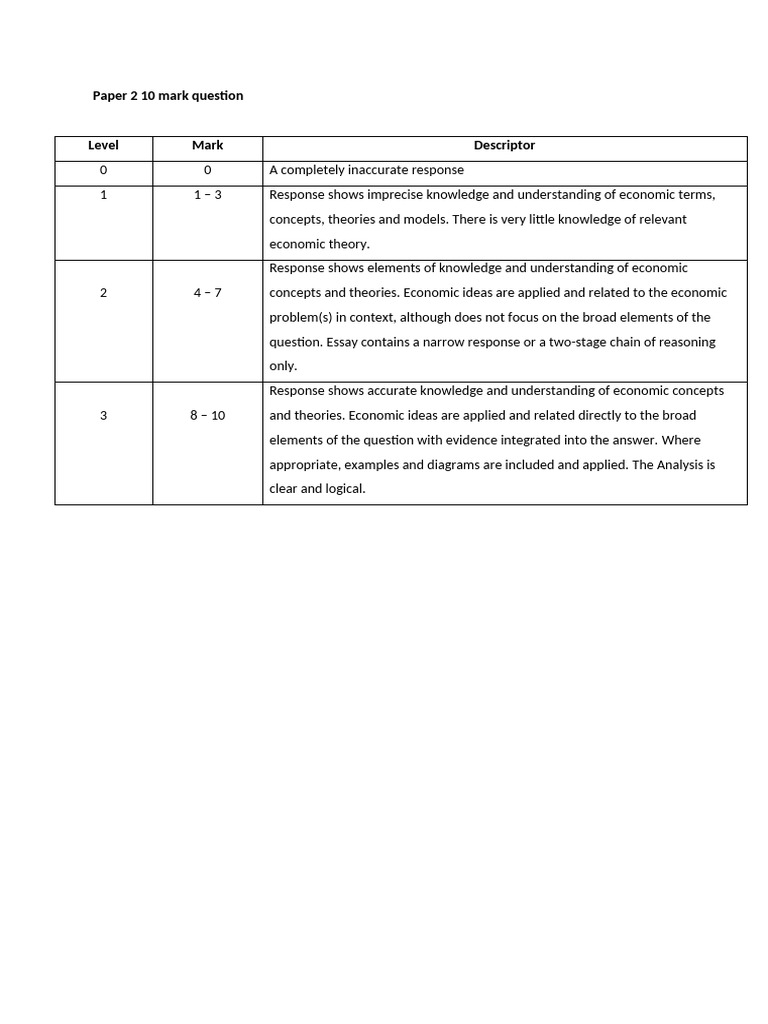 Economics Paper 2 MS Levels | PDF | Theory | Science & Mathematics