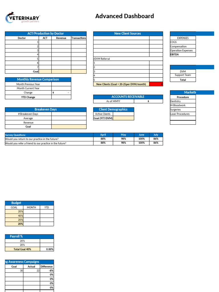 VGP Advanced Dashboard | PDF