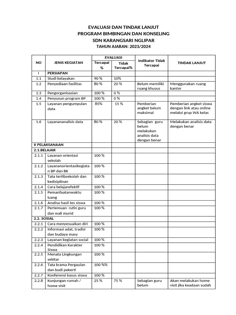 EVALUASI DAN TL BK | PDF