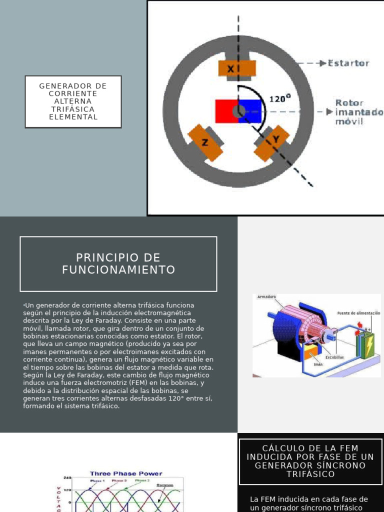 Generador de Corriente Alterna Trifásica Elemental | PDF | Generador ...