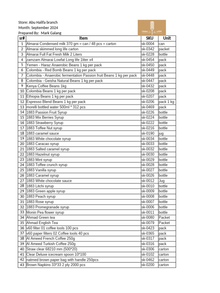 cafe shop inventory | PDF