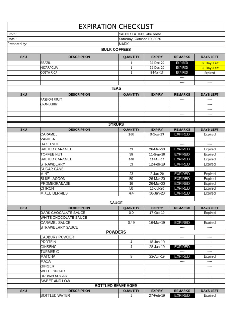 Sabor Expiration Checklist | PDF
