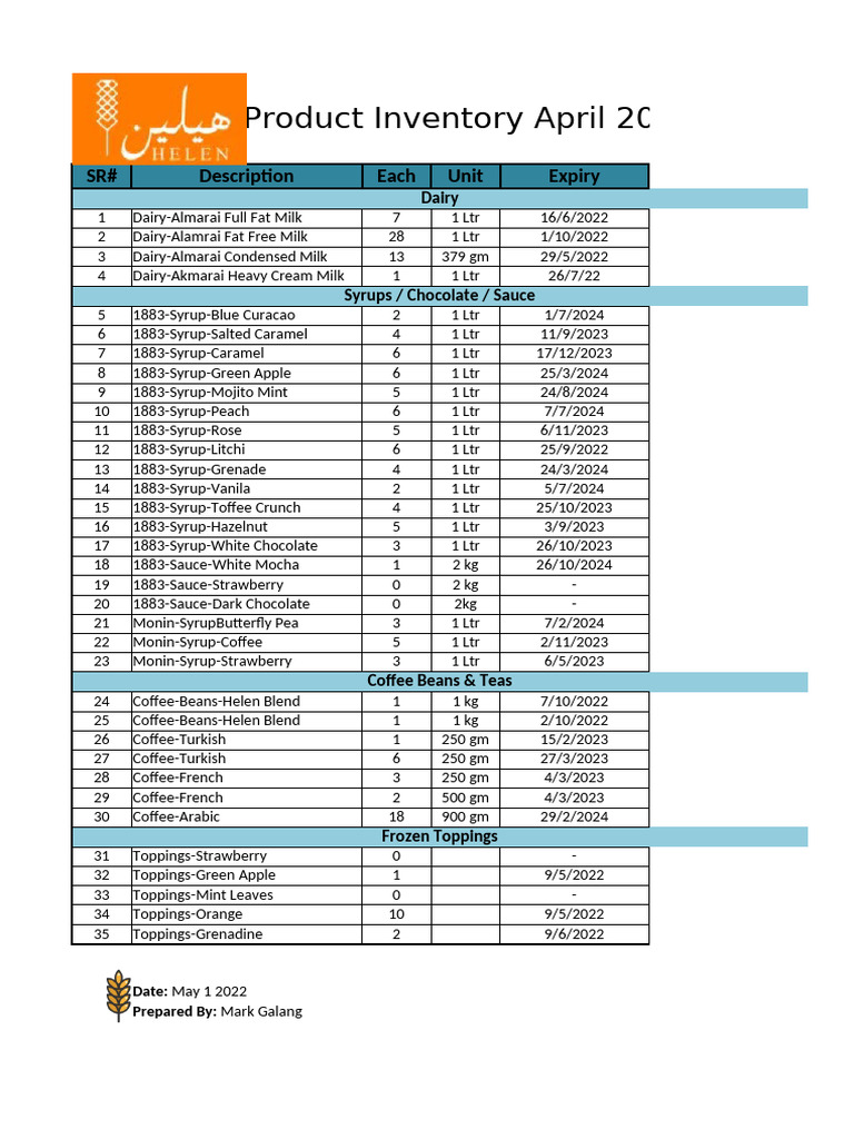 Inventory & Expiry Checklist April 2022 | PDF
