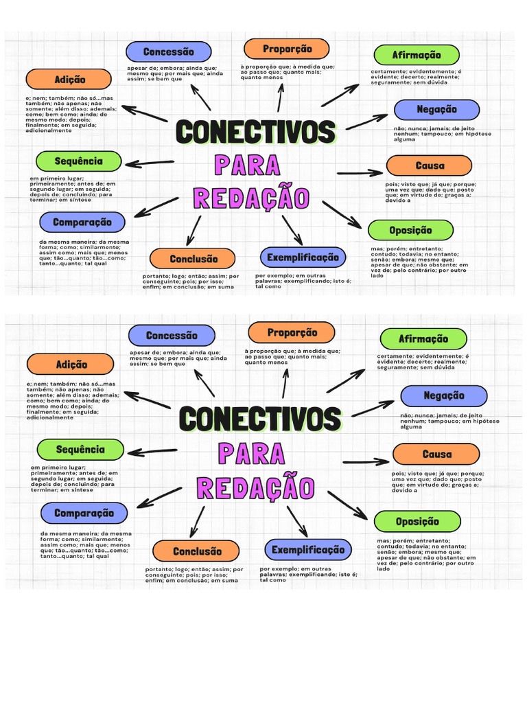 Mapa conectivos redação | PDF