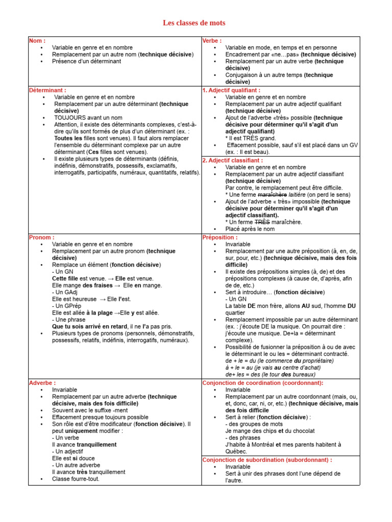 CAF-Ate - 1-Les Classes de Mots Tableau Résumé | PDF