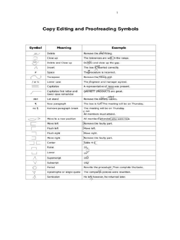X Copyreading and Proofreading Symbols (2) (3) | PDF