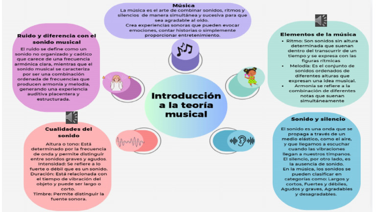 Teoría Musical Conceptos y Elementos | PDF