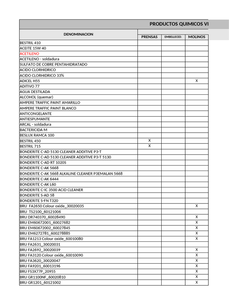 Tabla Productos Quimicos | PDF