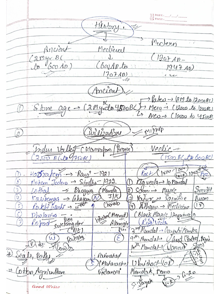 History Mind Map | PDF