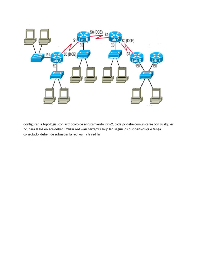Proyecto Final Redes 2 | PDF