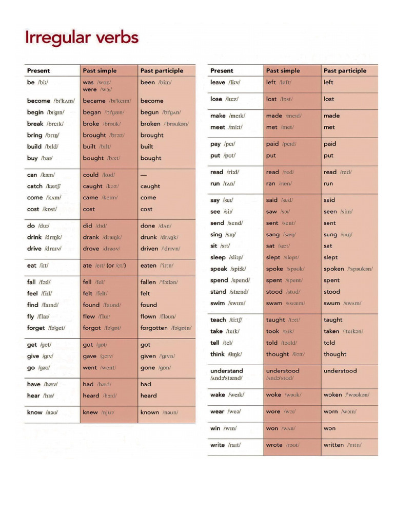 Irregular Verbs List | PDF