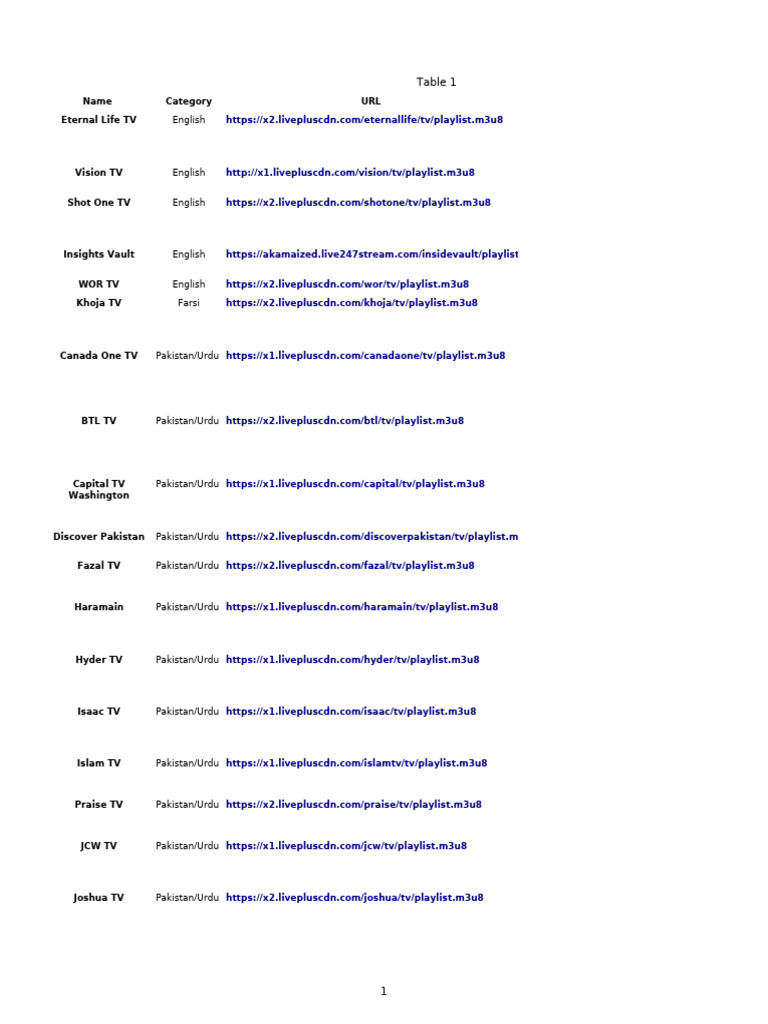Iptv Channel List 2024 | PDF