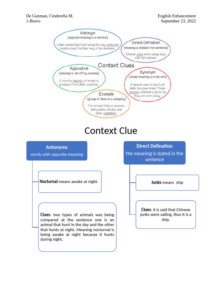 De Guzman-Cinderella-Reflection 1 | PDF