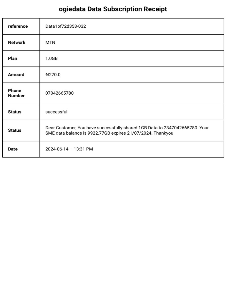 Data Receipt 8172 | PDF