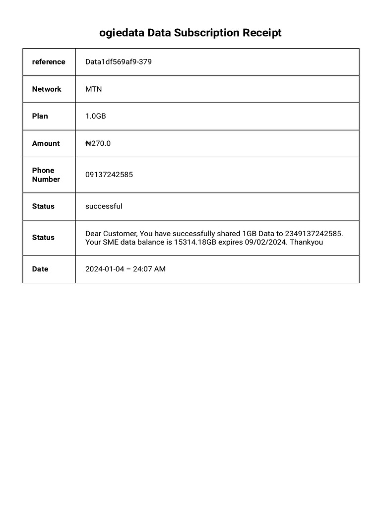 Data Receipt 5894 | PDF