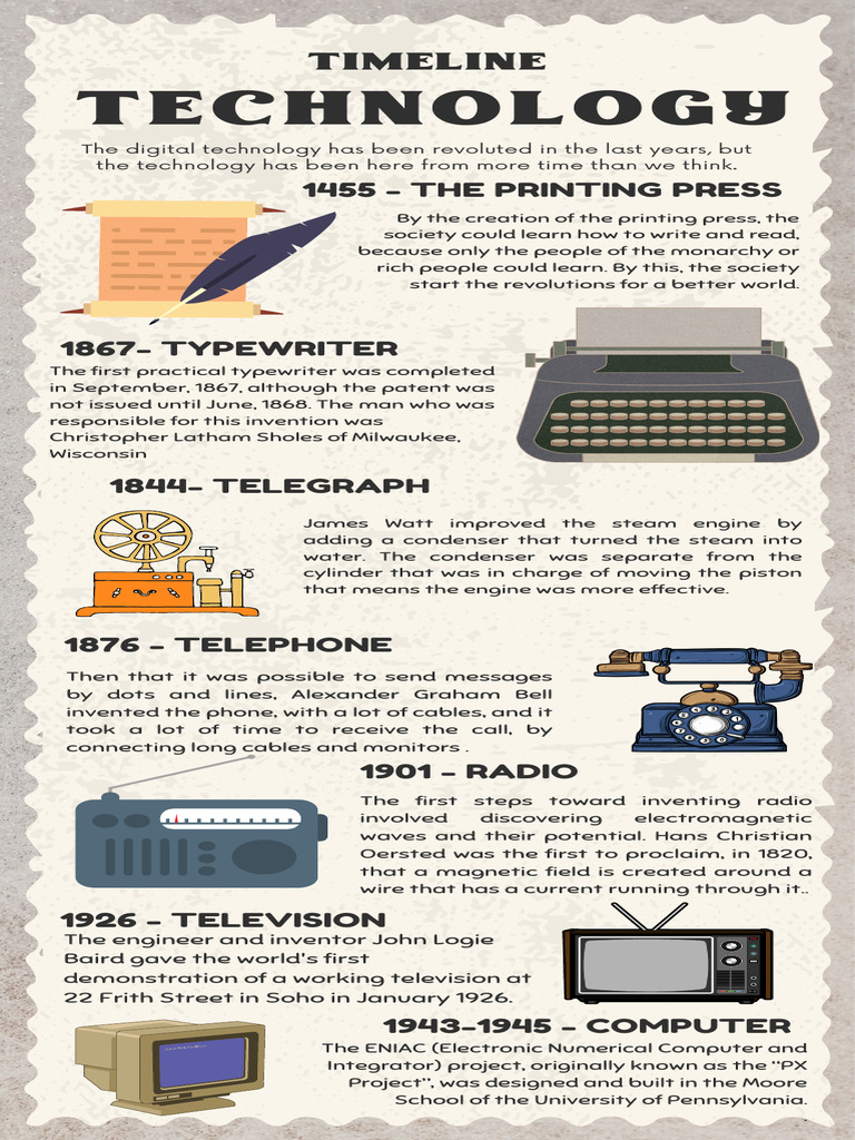 Technology Timeline | PDF
