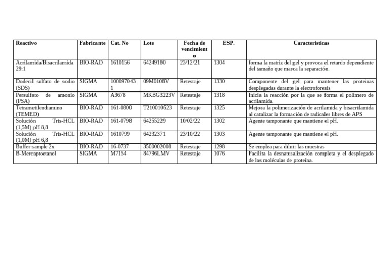 Tabla para Solicitud de Extension de Vida Util | PDF