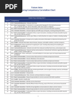 CASAS Test Score Ranges Overview | PDF | Educational Assessment And ...