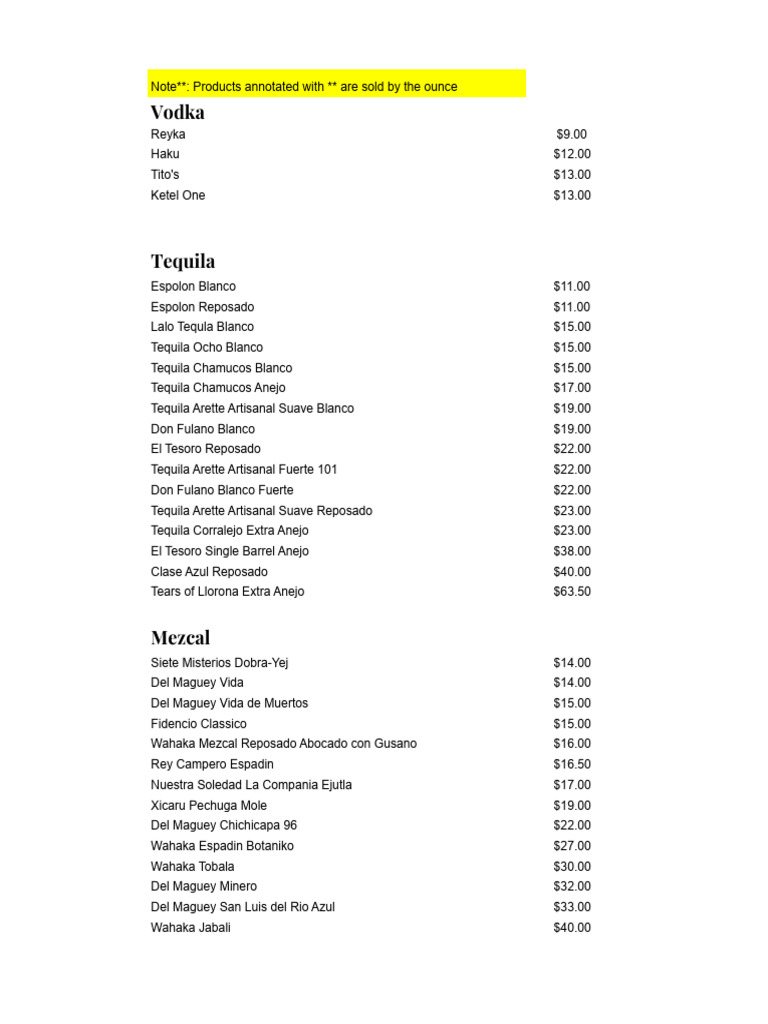 Spirits List - Sheet1-36 | PDF