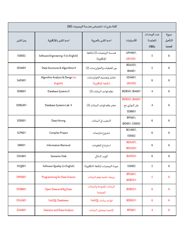 ITE New Chart - DS-ML | PDF
