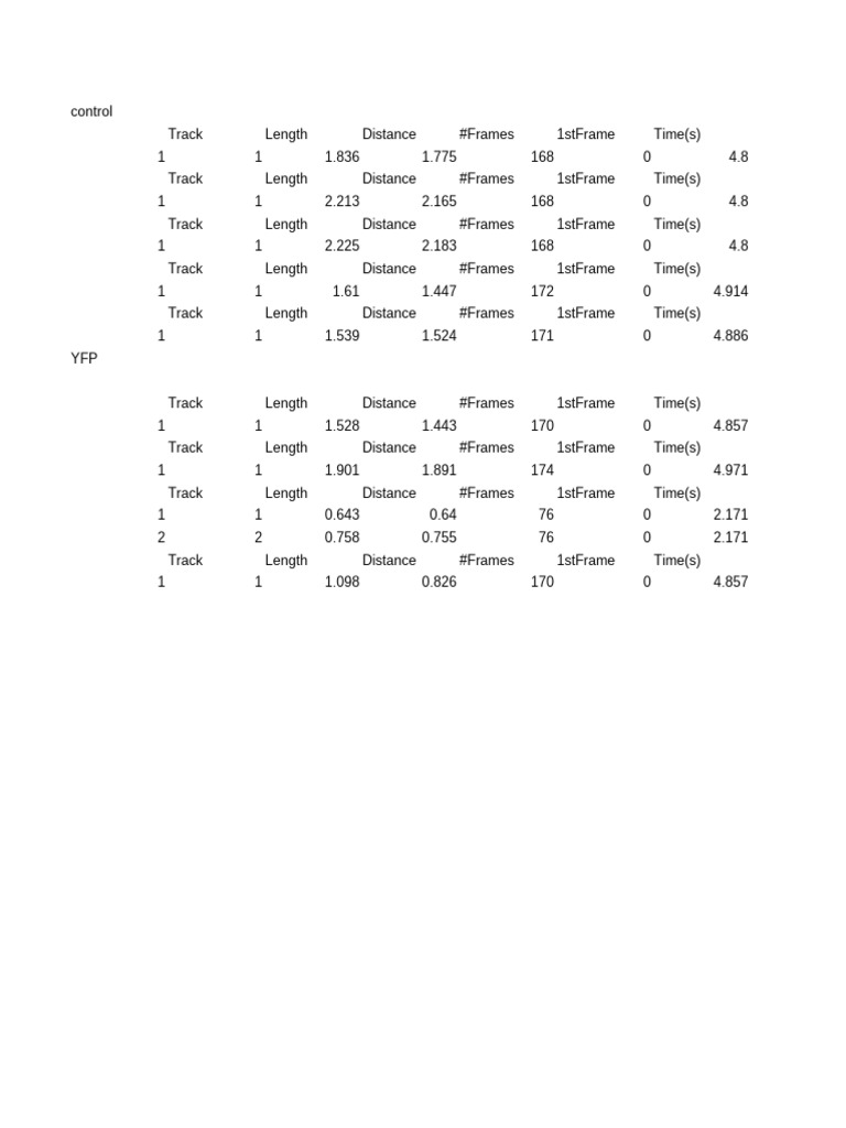 Worm Data Week 3 | PDF