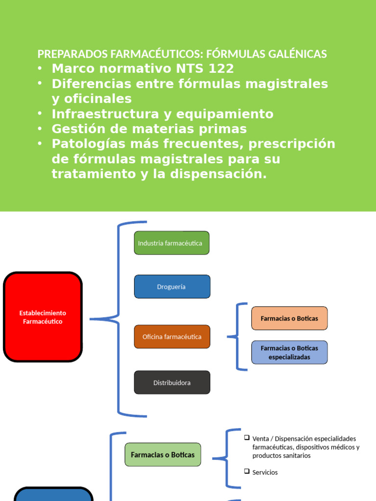 Fórmulacion Magistral Introduccion N 2 | PDF