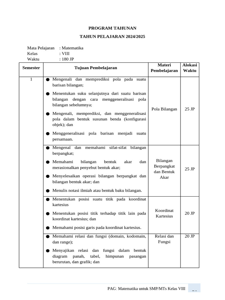 Program Tahunan | PDF