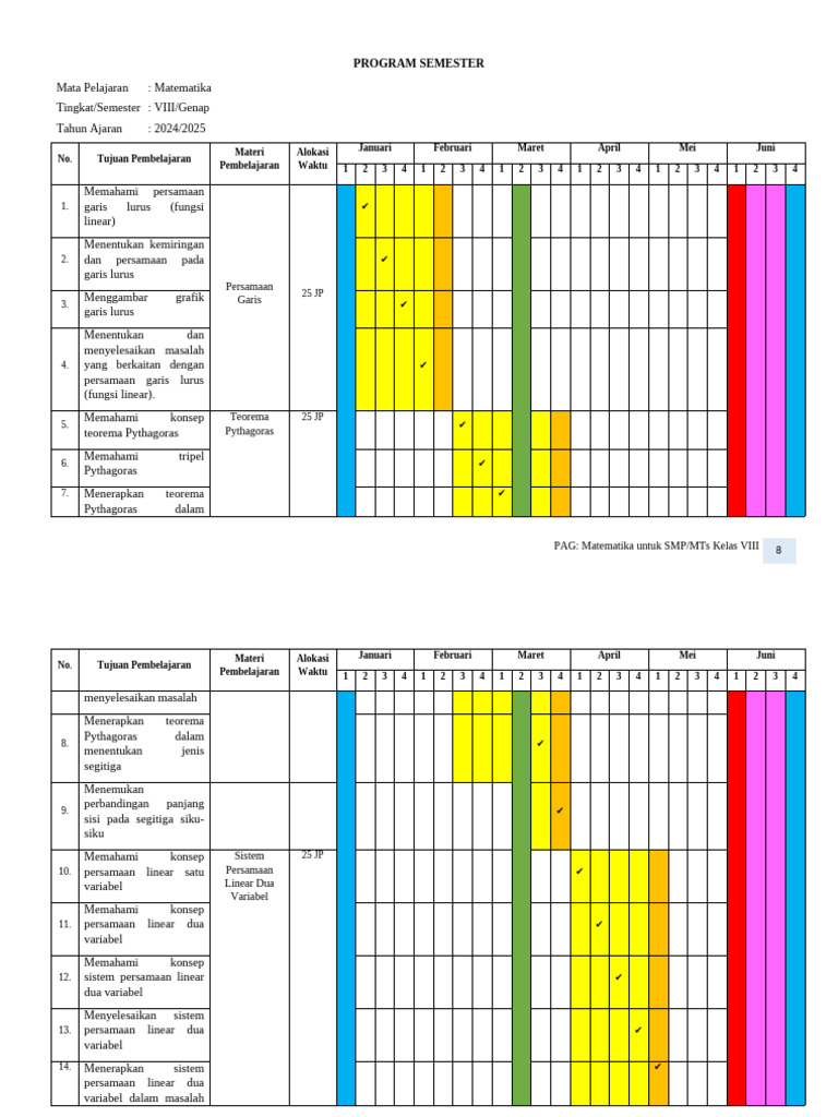Program Semester Genap | PDF