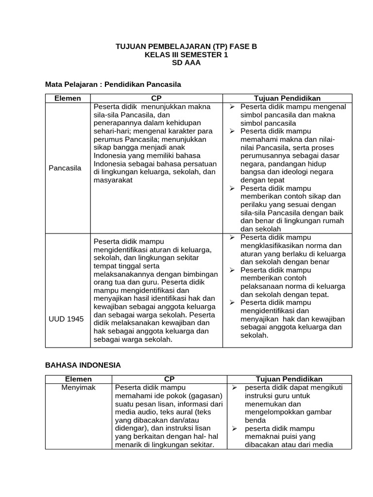 Analisis CP Dan TP Kelas 3 Semester 1 | PDF
