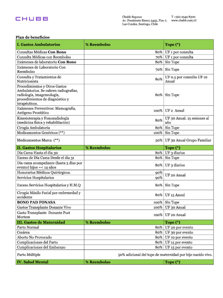 Convenio Beneficios | PDF