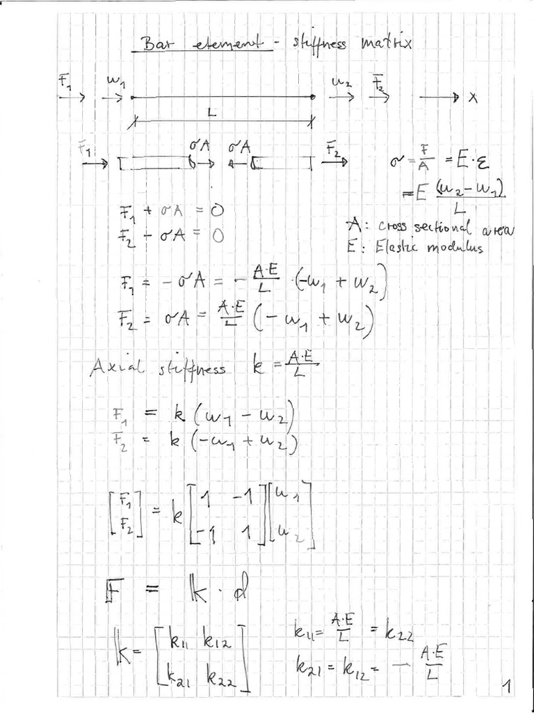 Lecture Notes 1A All | PDF
