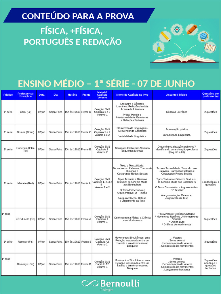Conteúdo para A Prova A4 - Fís - +fís - Port - Red - EM1 - 07 Junho | PDF