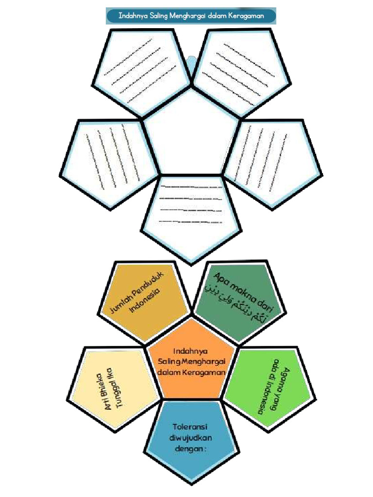 LKPD Pai Kelas 4 Keragaman | PDF