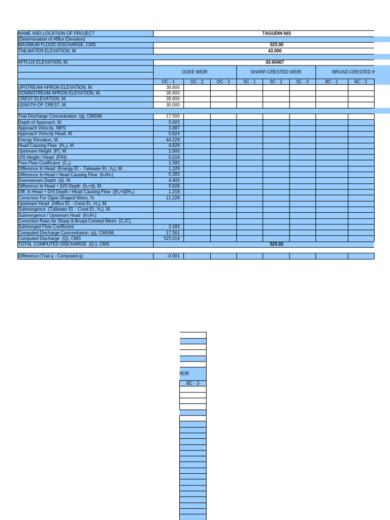 Hydam ACTIVITY | PDF